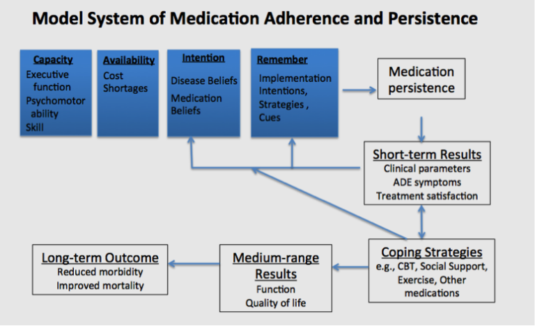 Farris Laboratory | UM College of Pharmacy